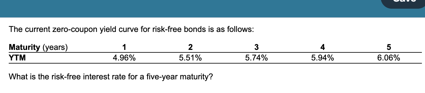 Solved The current zero-coupon yield curve for risk-free | Chegg.com