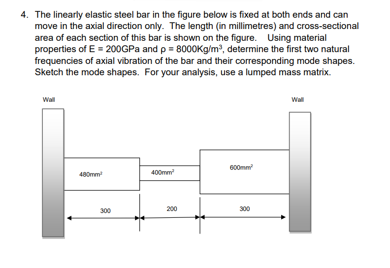 Solved 4. The linearly elastic steel bar in the figure below | Chegg.com