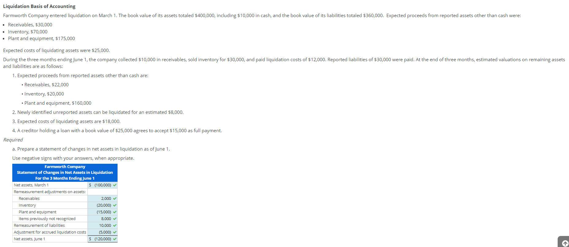 Solved Liquidation Basis of Accounting - Receivables, | Chegg.com