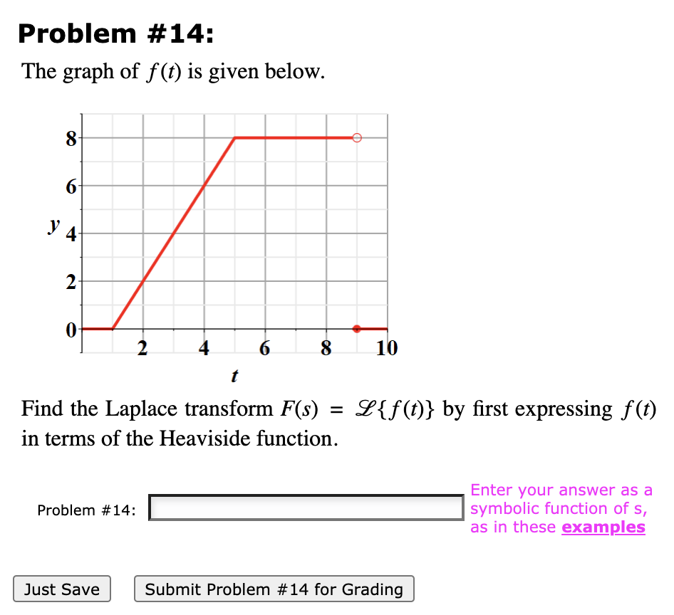 Solved Problem #14: The graph of f(t) is given below. 8 6 y | Chegg.com