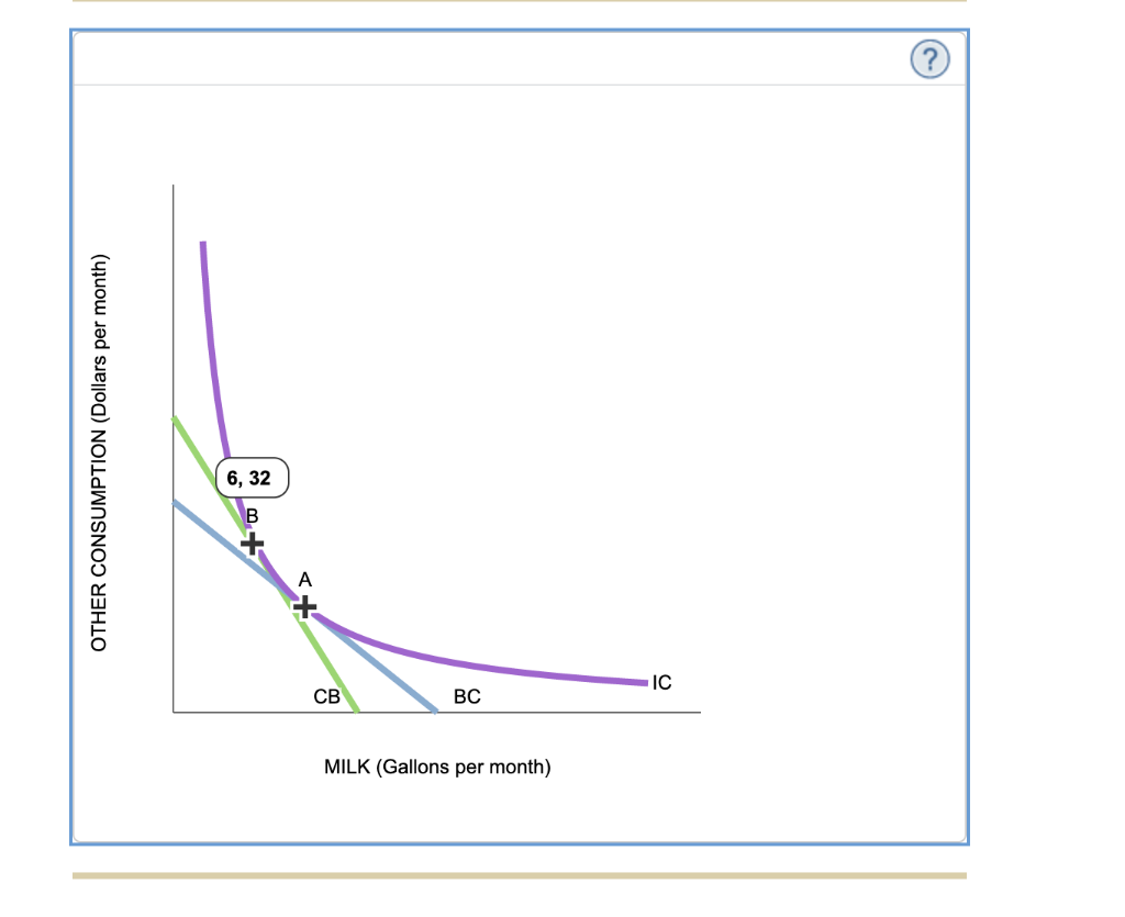 1. Deriving the compensated demand curve The | Chegg.com