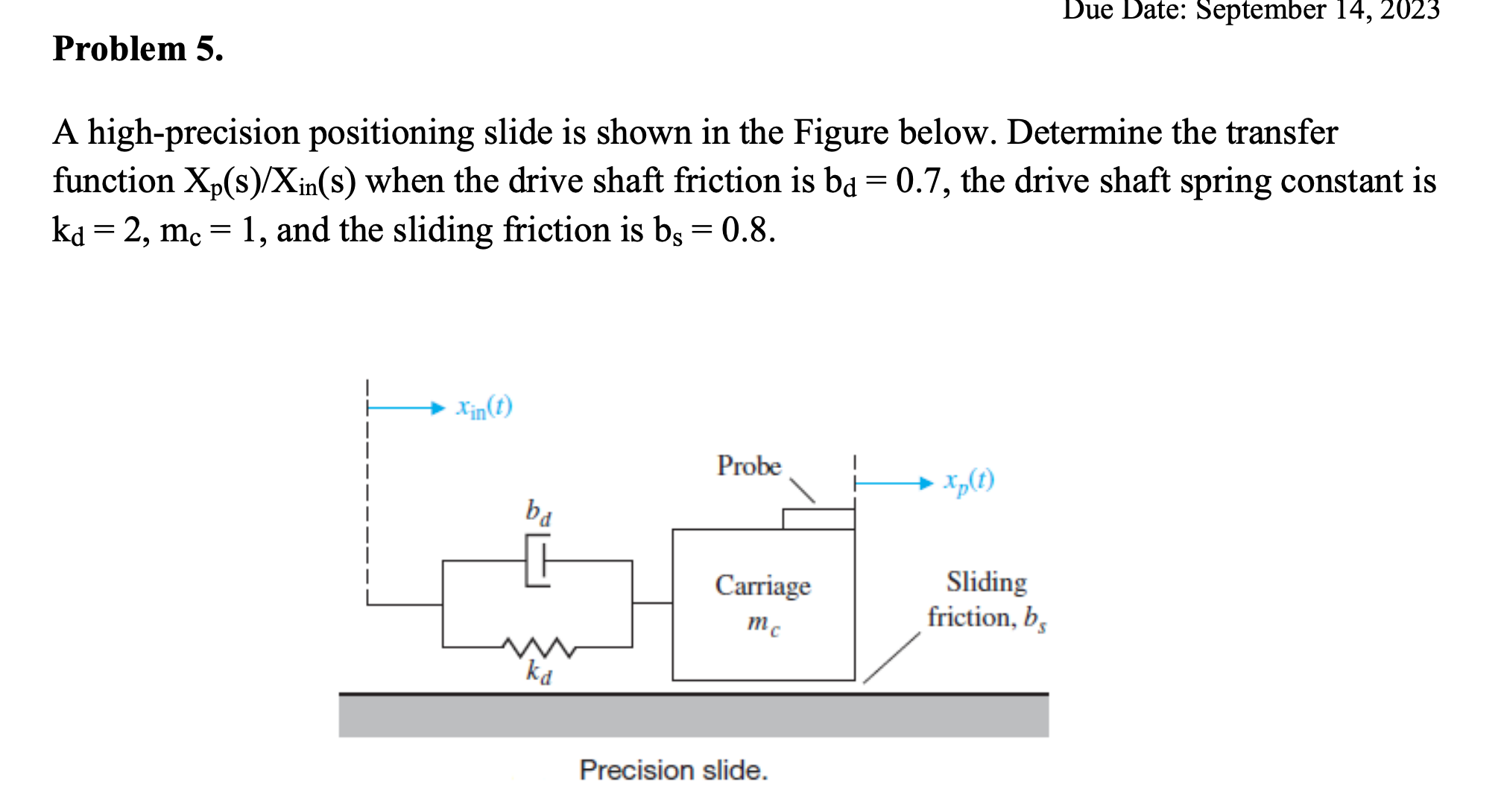 A high-precision positioning slide is shown in the | Chegg.com