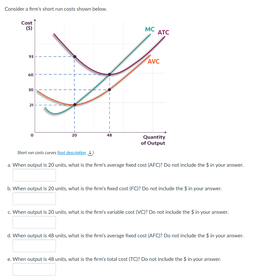 Solved Consider a firm's short run costs shown below.Short | Chegg.com