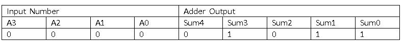 Solved PART 1 - Design (create truth table, use K-maps to | Chegg.com