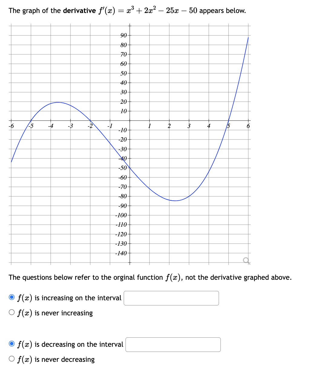 Solved The graph of the derivative f′(x)=x3+2x2−25x−50 | Chegg.com