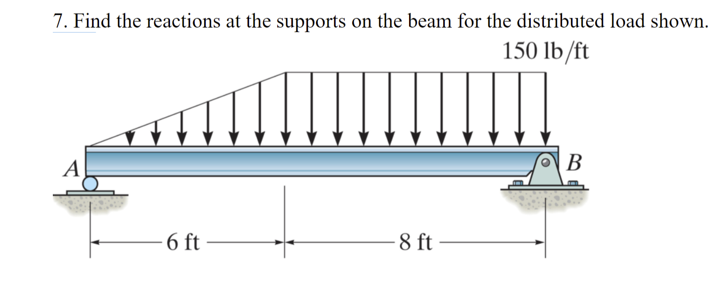 Solved 7. Find the reactions at the supports on the beam for | Chegg.com