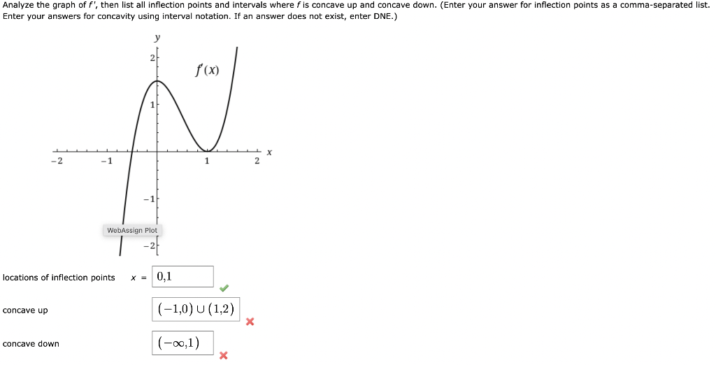 Solved Analyze the graph of f′, then list all inflection | Chegg.com Solved Analyze the graph of f′, then list all inflection | Chegg.com