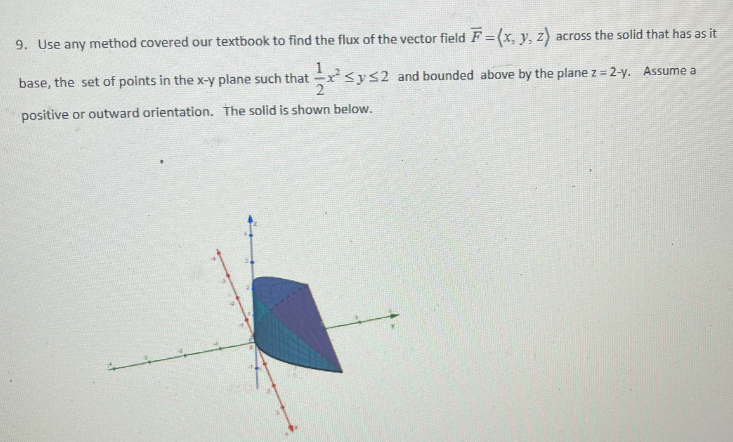 Solved Use any method covered our textbook to find the flux | Chegg.com