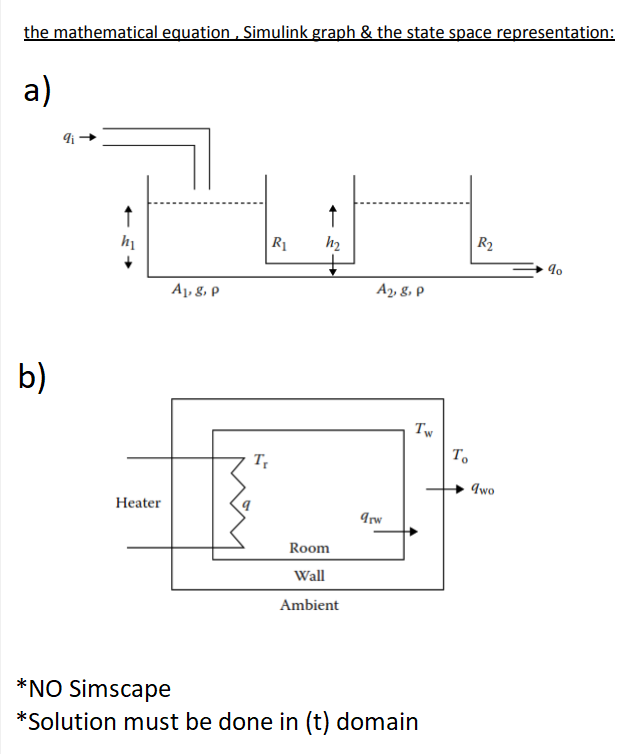 the mathematical equation, Simulink graph & the state | Chegg.com