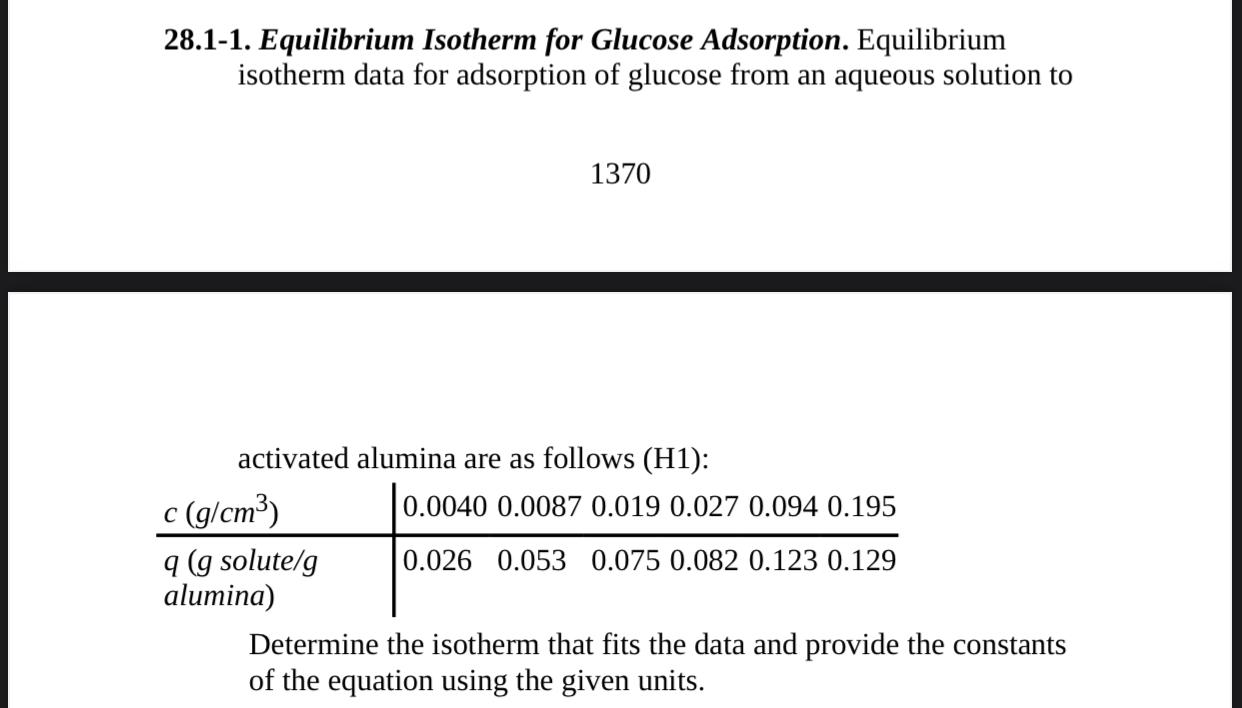 28.1-1. ﻿Equilibrium Isotherm for Glucose Adsorption. | Chegg.com