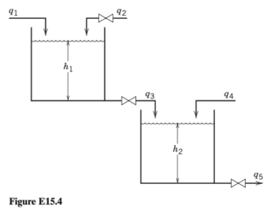 Solved 15.4 For the liquid storage system shown in Fig. | Chegg.com