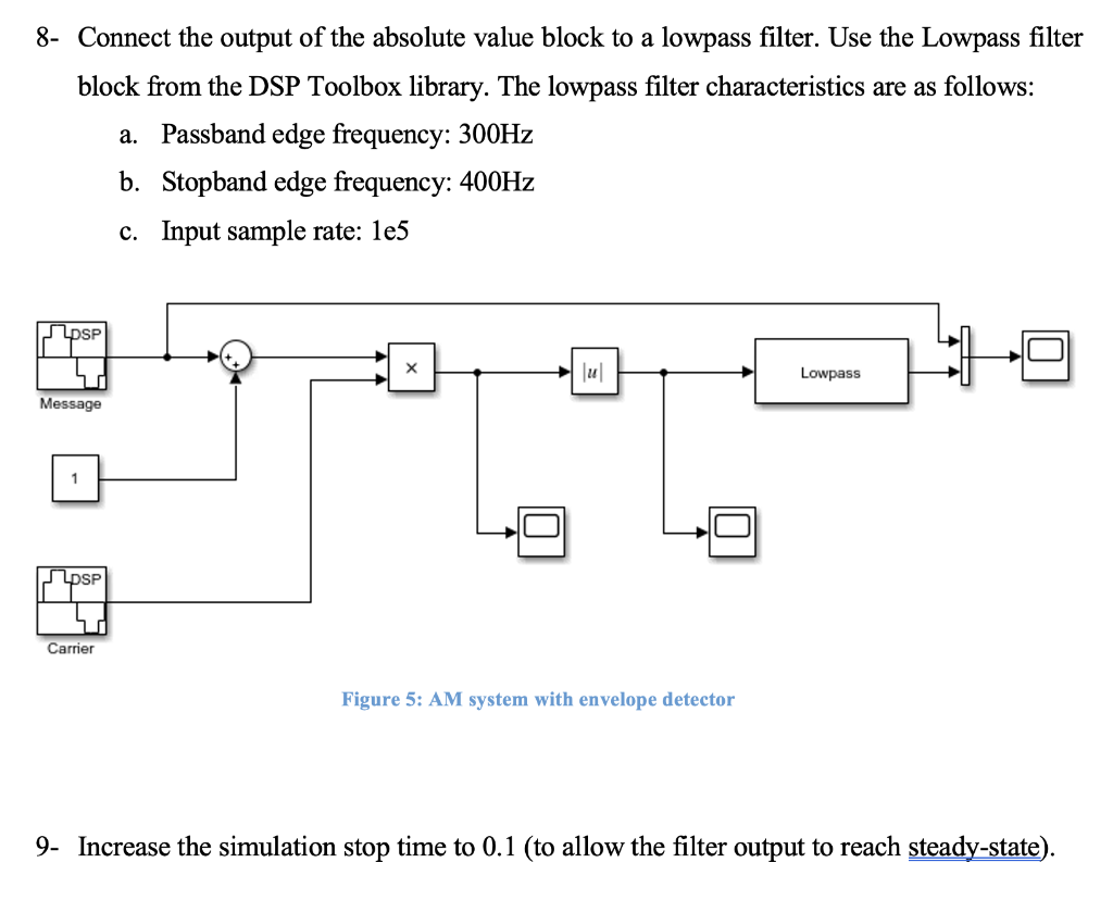 Solved II. Envelope detection of AM signals (Non-coherent | Chegg.com