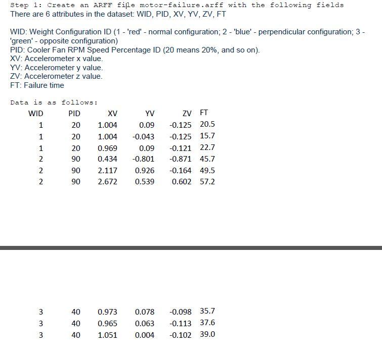 Solved Step 1: Create an ARFF file motor-failure.arff with | Chegg.com