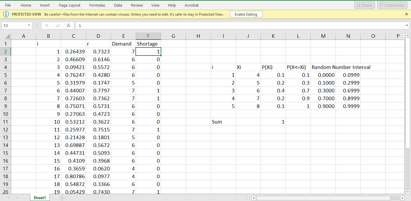 Solved File Home Insert Page Layout Formulas Data Review | Chegg.com