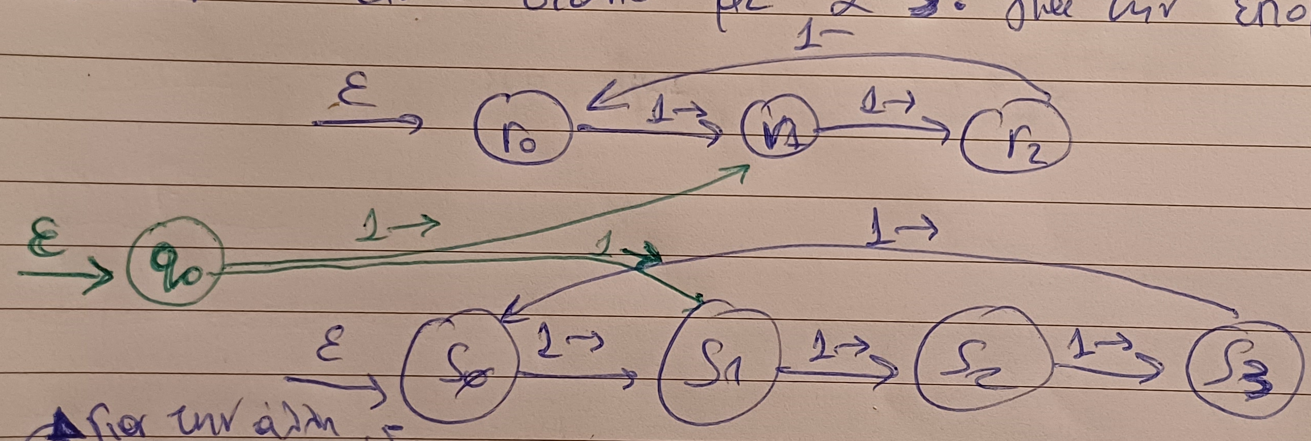 Solved We Have To Convert A Deterministic Finite State