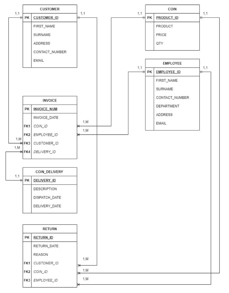 Solved hi I need help with a question, please don't just | Chegg.com