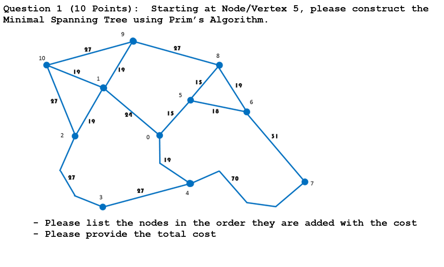 Solved Question 1 (10 Points): Starting at Node/Vertex 5, | Chegg.com