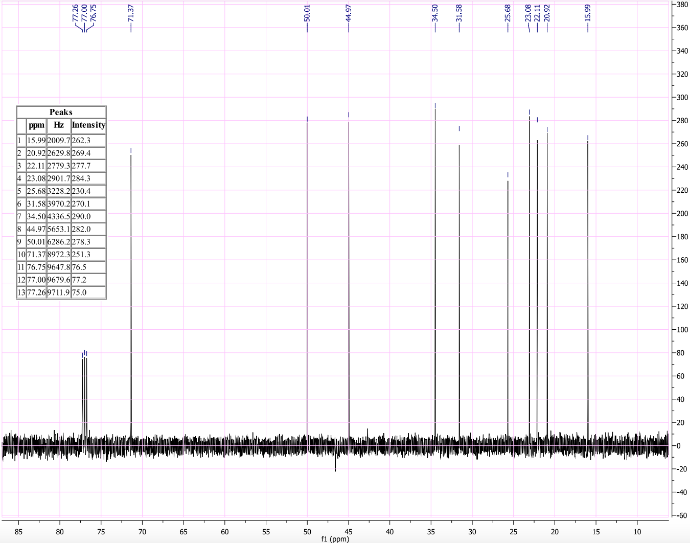 Solved Menthol \begin{tabular}{|l|l|l|} \hline | Chegg.com