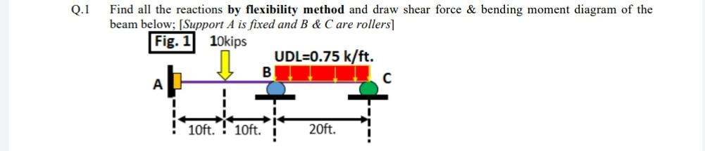 Solved Q.1 Find all the reactions by flexibility method and | Chegg.com