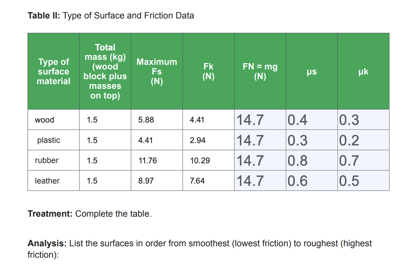 Solved Task 4: Type of Material and the Coefficients of | Chegg.com