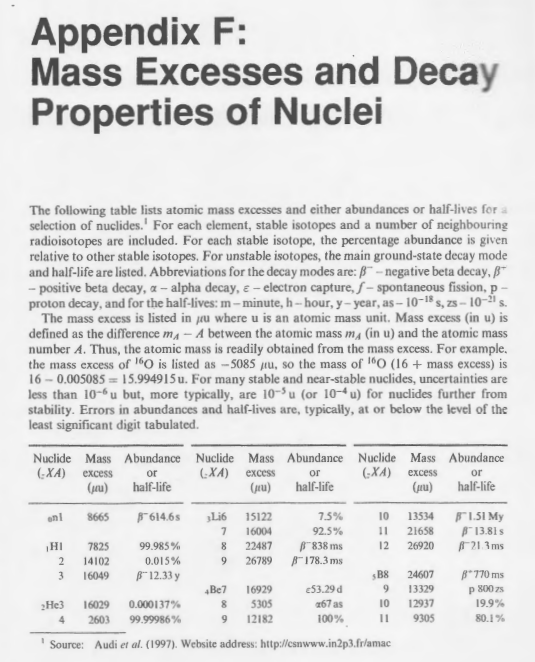 Solved 1. Is 209Bi stable?: to find out, calculate the Q (in | Chegg.com