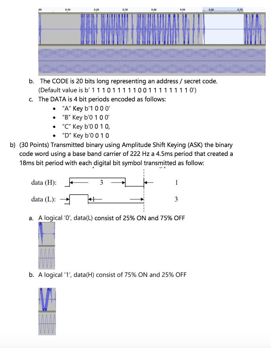 1. (100 Points total) MATLAB ASK baseband | Chegg.com