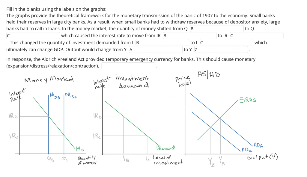 Solved Fill in the blanks using the labels on the graphs: | Chegg.com