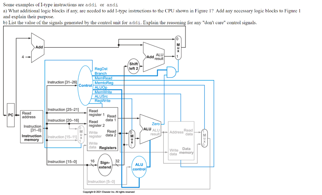 Some examples of I-type instructions are addi or andi | Chegg.com