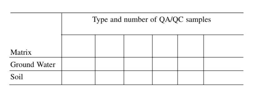 28. You are designing a sampling program and you are | Chegg.com