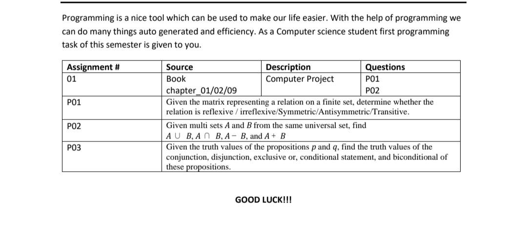 Solved Programming is a nice tool which can be used to make | Chegg.com