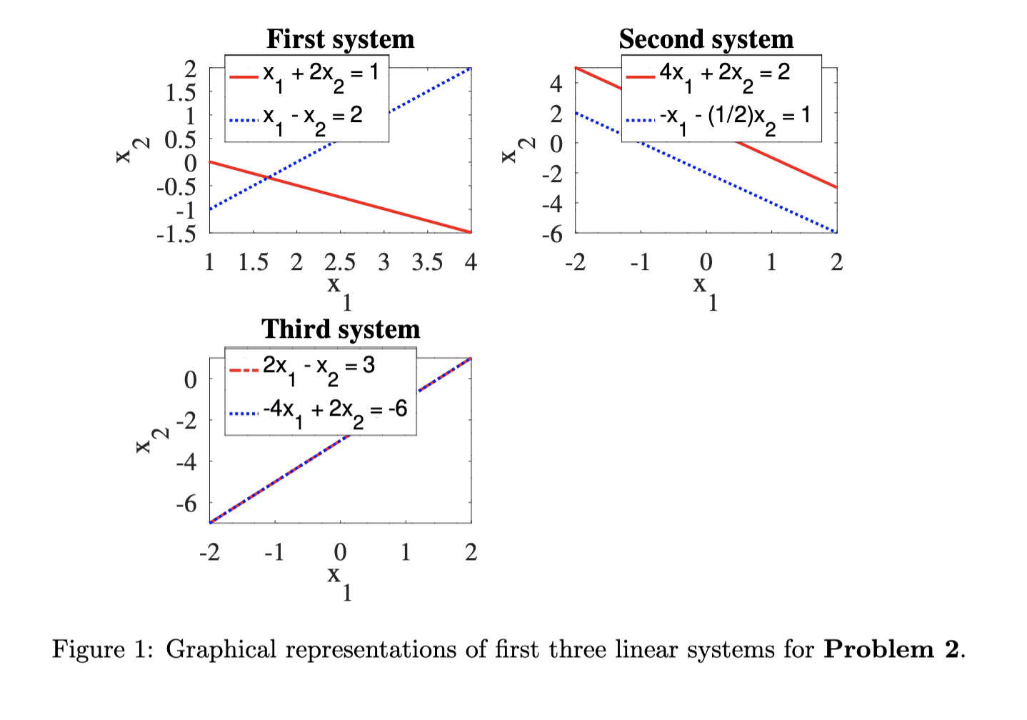 Solved Here is the problem and I also included the script to | Chegg.com