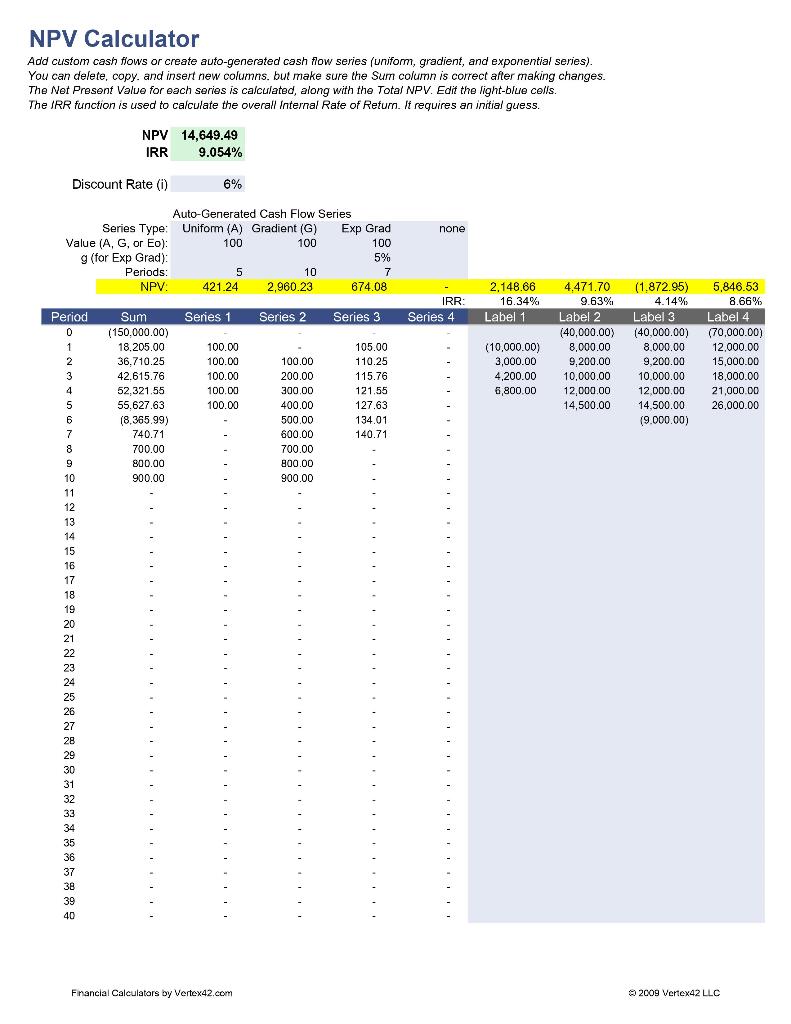 Solved NPV Calculator Add custom cash fiows or create | Chegg.com