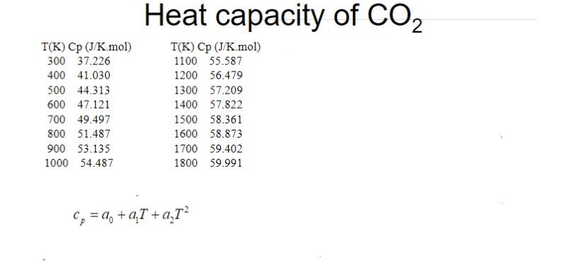 Solved Heat capacity of CO2 cp=a0+a1T+a2T2 | Chegg.com