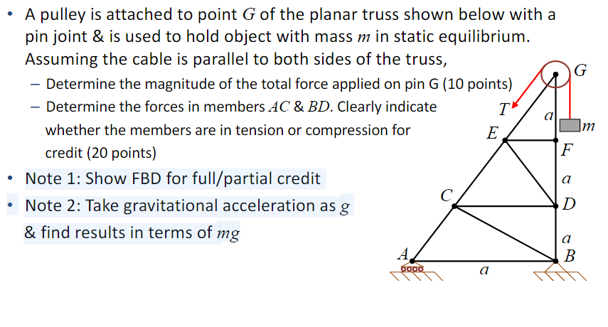 Solved m A pulley is attached to point G of the planar truss | Chegg.com