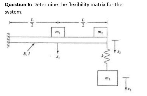 Solved Question 6: Determine the flexibility matrix for the | Chegg.com