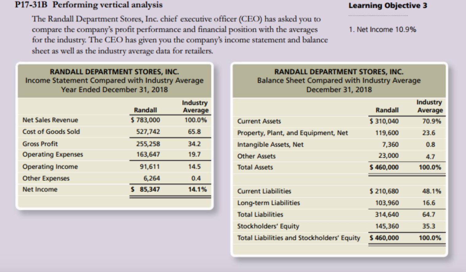 Solved Prepare a vertical analysis for both the income | Chegg.com