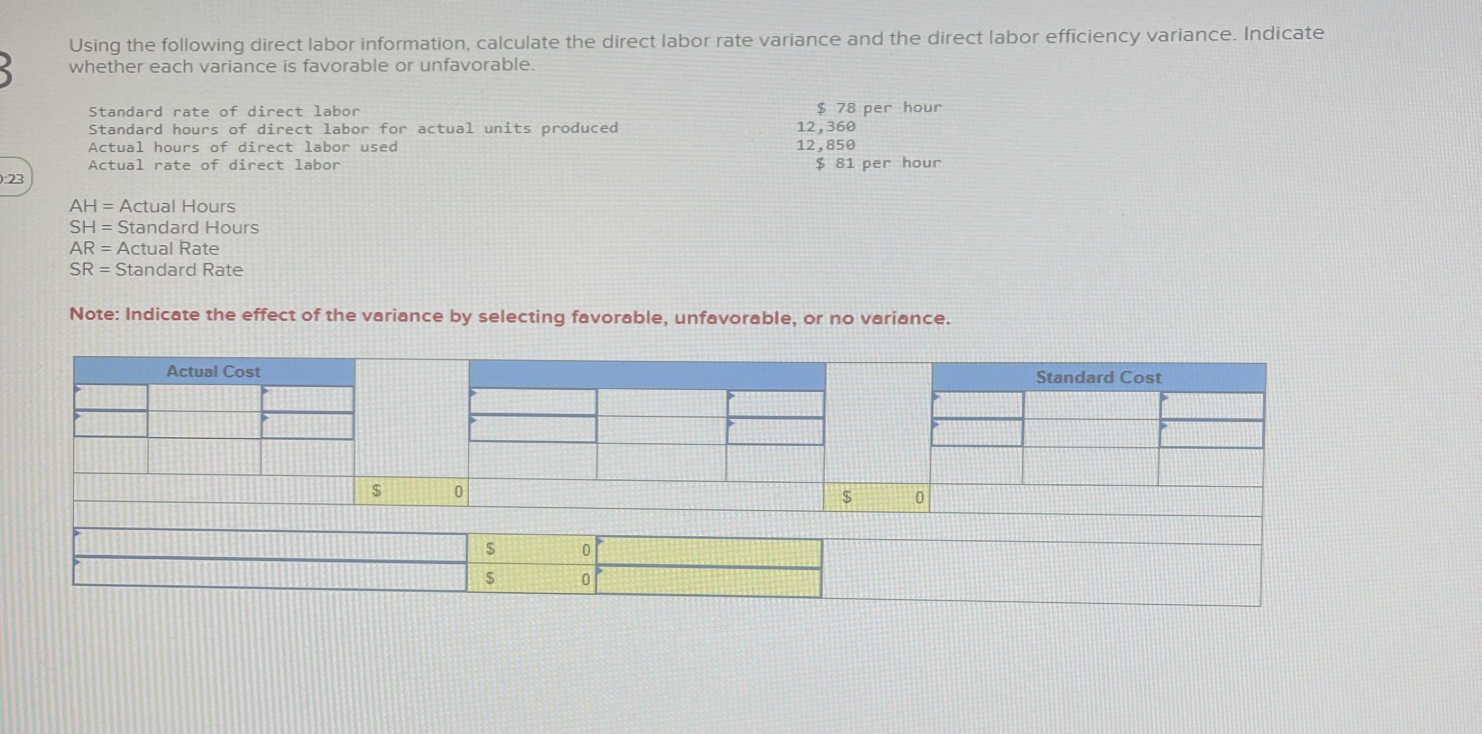 Solved Using The Following Direct Labor Information