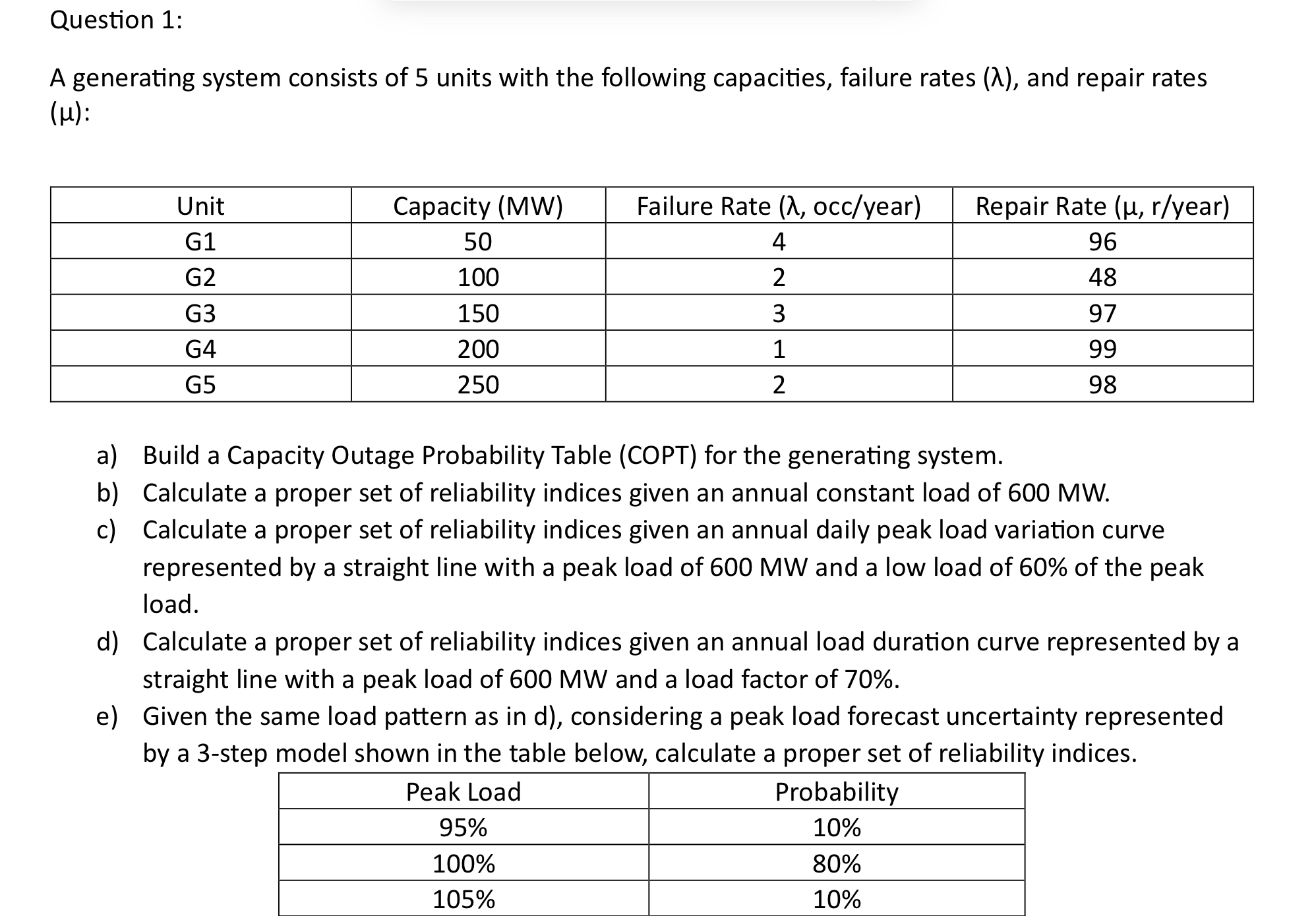 Question 1: A generating system consists of 5 ﻿units | Chegg.com
