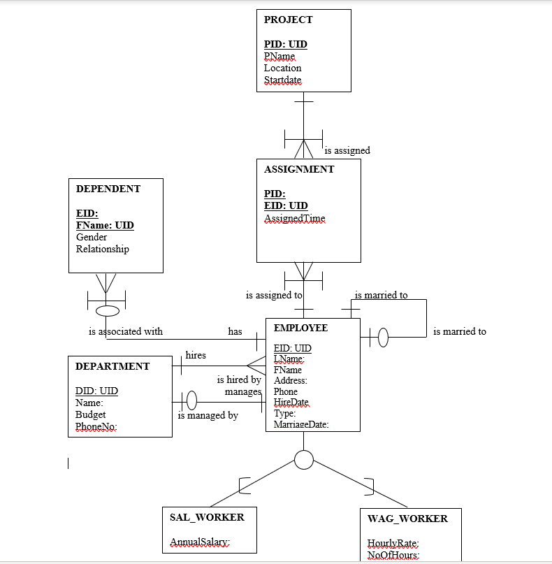 Map the following ER Model to the Relational Model | Chegg.com