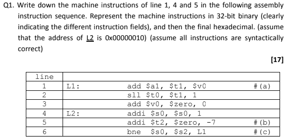 Q1. Write down the machine instructions of line 1, 4 | Chegg.com