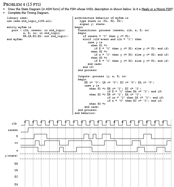 Solved PROBLEM 4 (15 PTS) • Draw the State Diagram (in ASM | Chegg.com