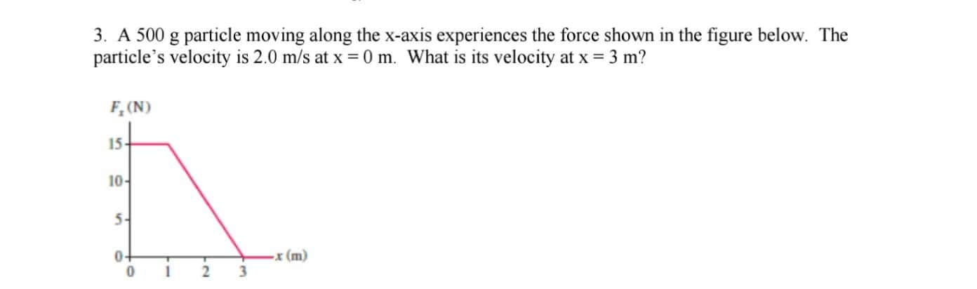 Solved 1. A) Evaluate the work done by a force F=(3.0N) i + | Chegg.com