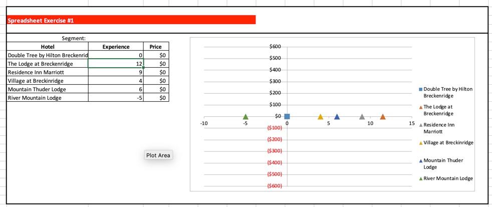 Solved Spreadsheet Exercise #1 | Chegg.com