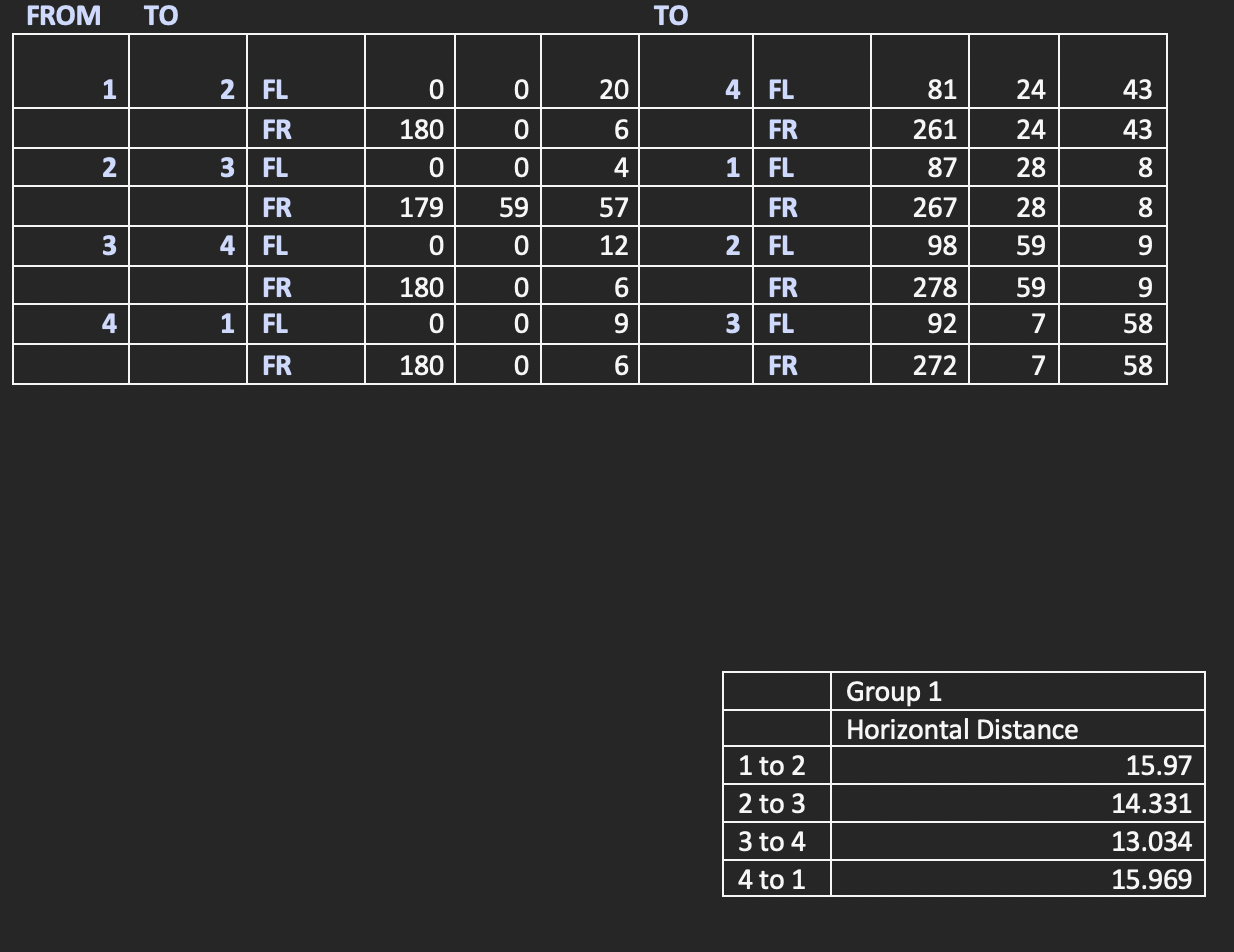 Solved Calculate bearings for all the sides of your plot and | Chegg.com