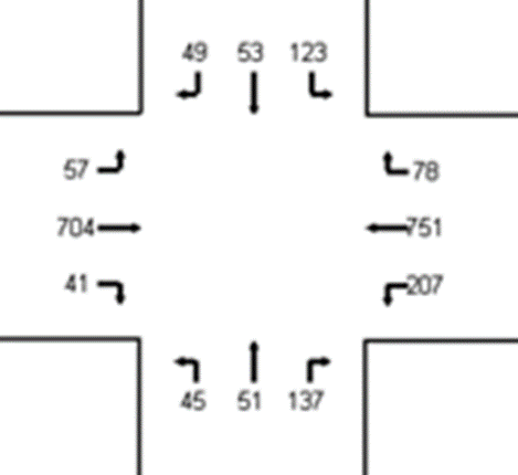 Solved 12. Use the quick estimation method to determine the | Chegg.com