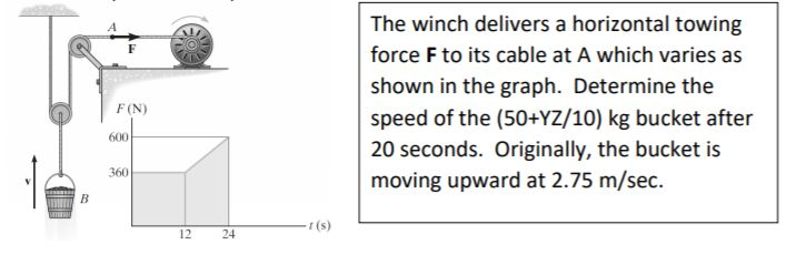 Solved F(N) The winch delivers a horizontal towing force F | Chegg.com
