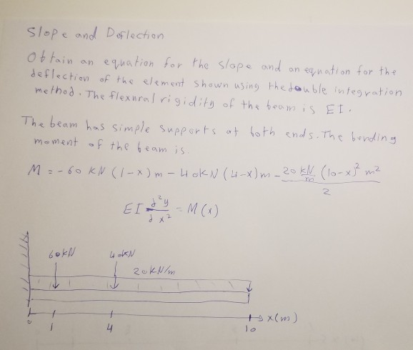 Solved Slope and Deflection obtain an equation for the slope | Chegg.com