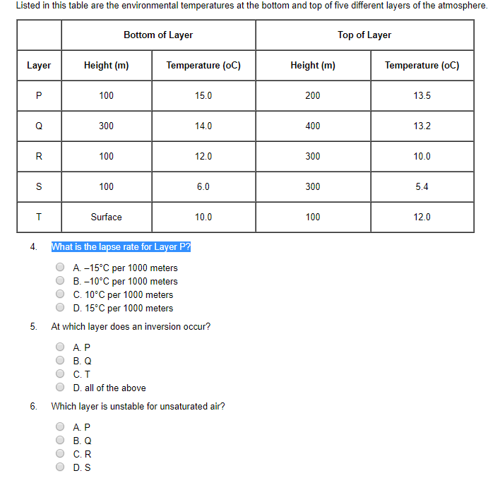 Atmosphere Layers Temperature