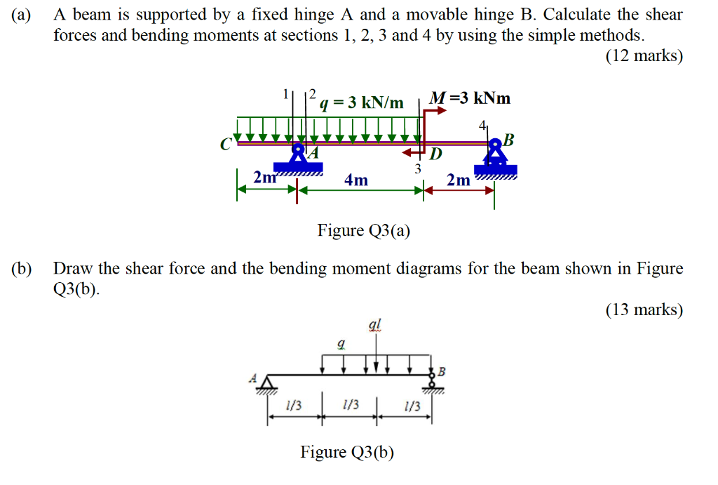 Solved (a) A beam is supported by a fixed hinge A and a | Chegg.com