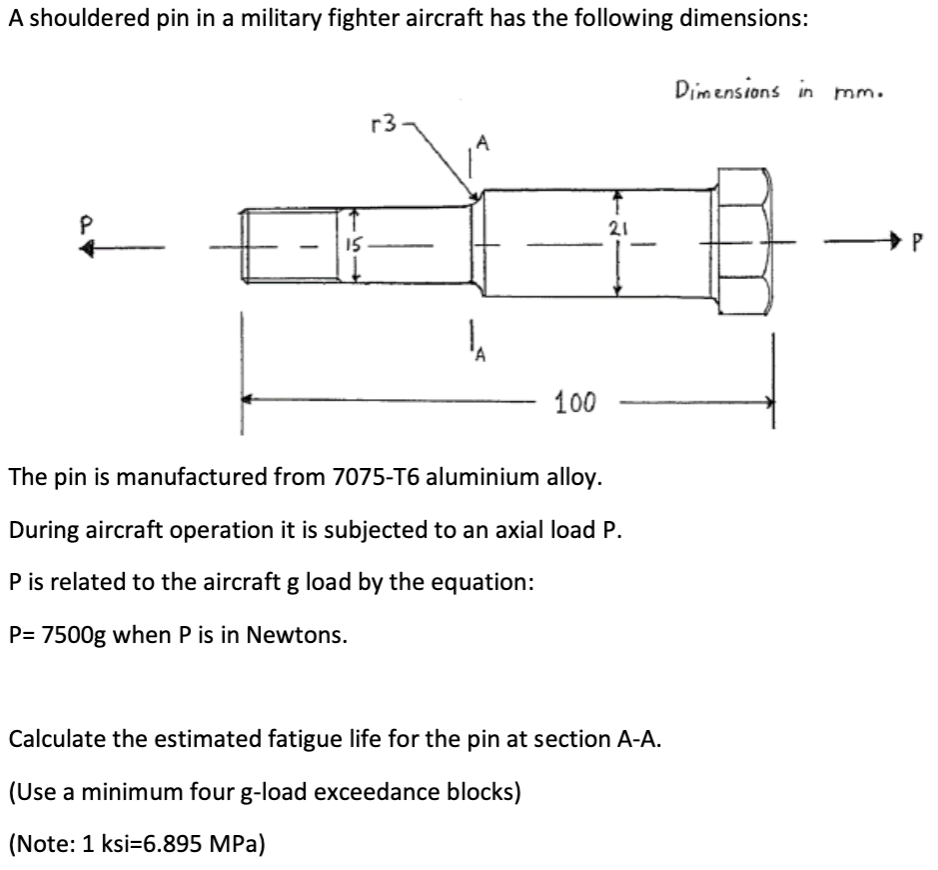 Solved A shouldered pin in a military fighter aircraft has | Chegg.com